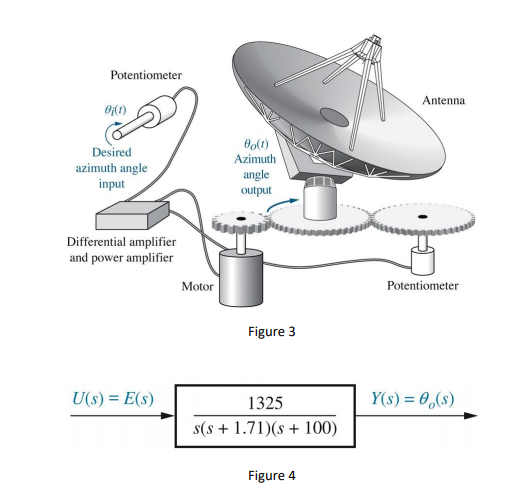 A position control system converts a position input | Chegg.com