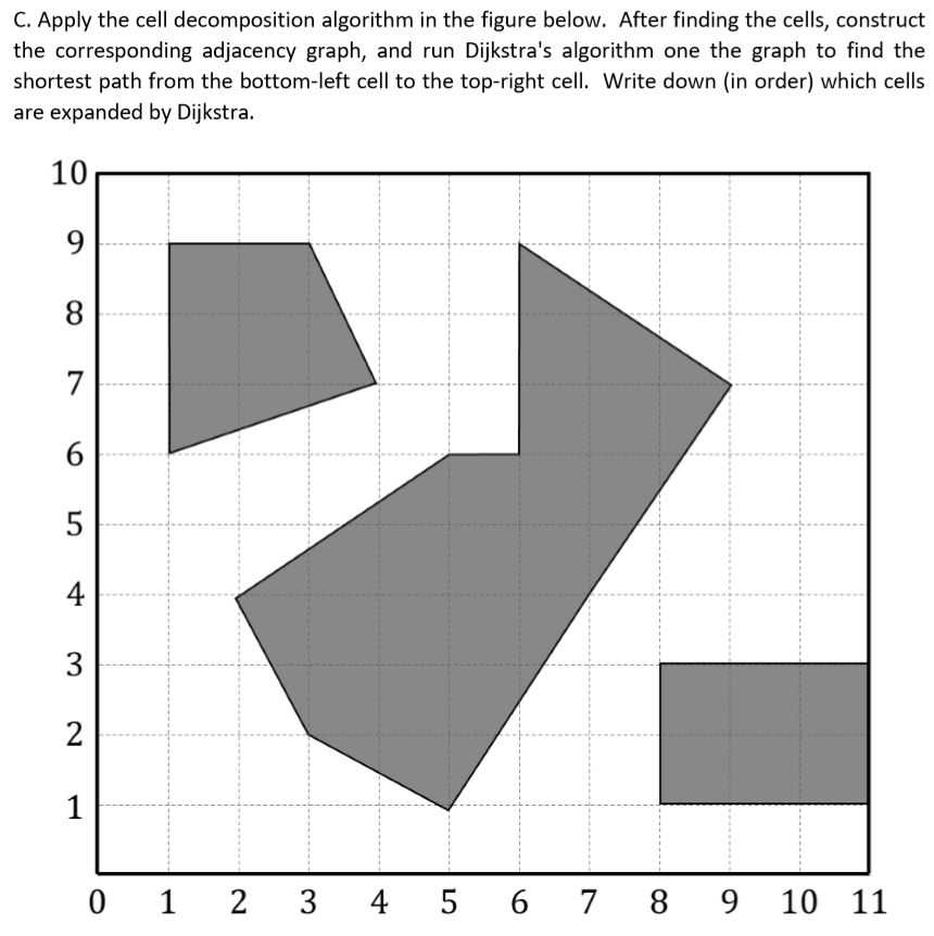 C. Apply the cell decomposition algorithm in the | Chegg.com
