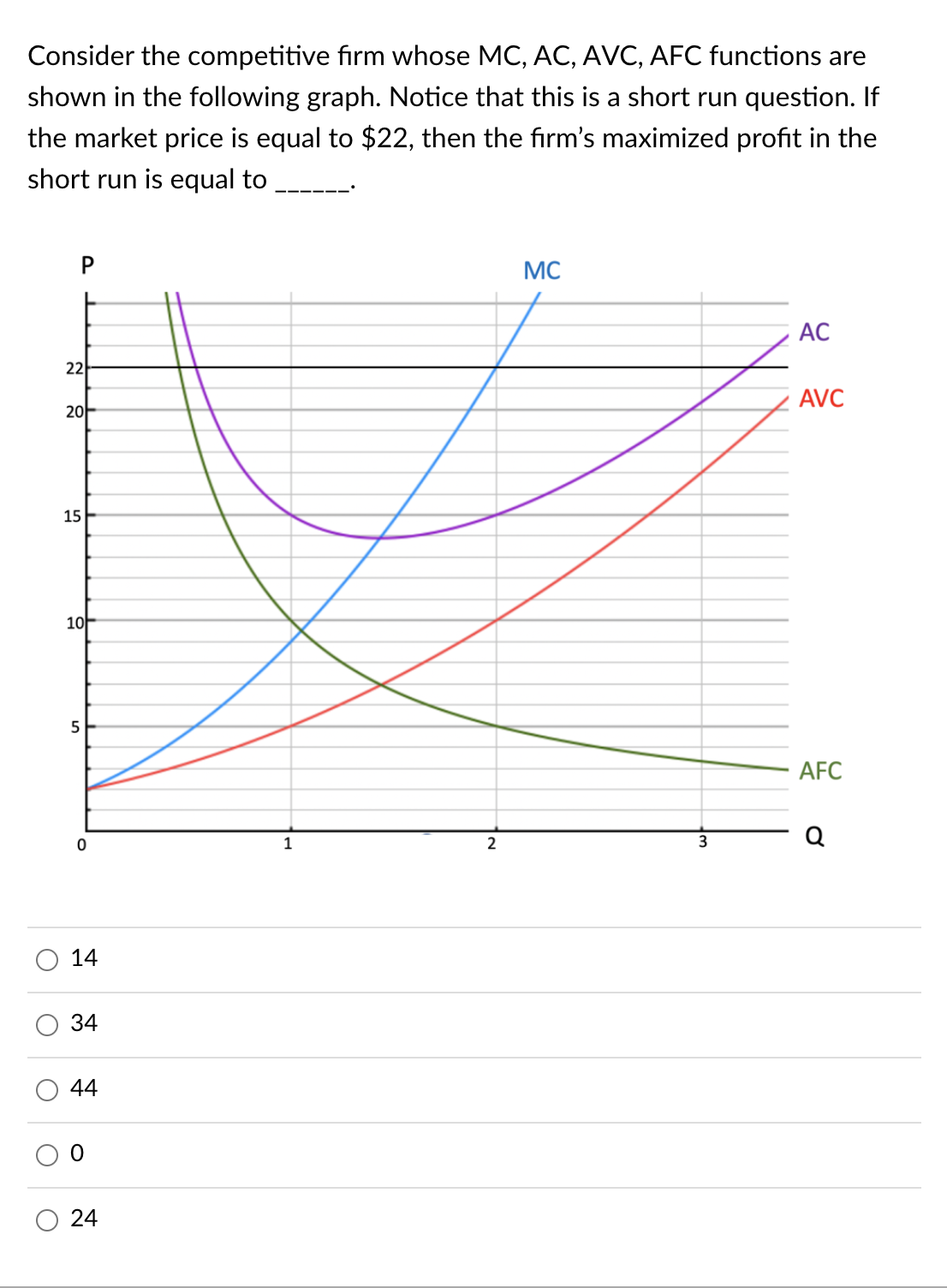 Solved Consider the competitive firm whose MC, AC, AVC, AFC | Chegg.com