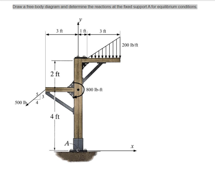 Solved Draw a free-body diagram and determine the reactions | Chegg.com