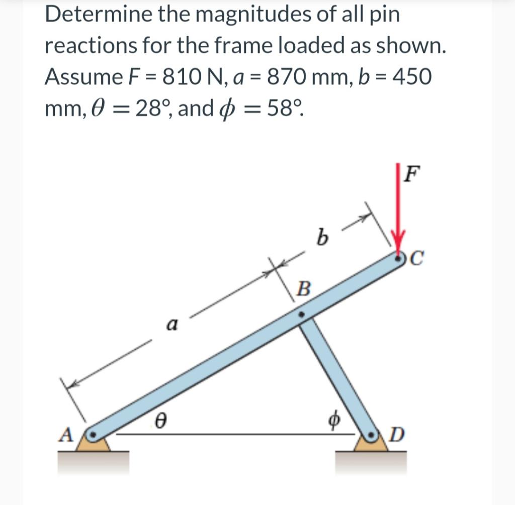 Solved Determine the magnitudes of all pin reactions for the | Chegg.com