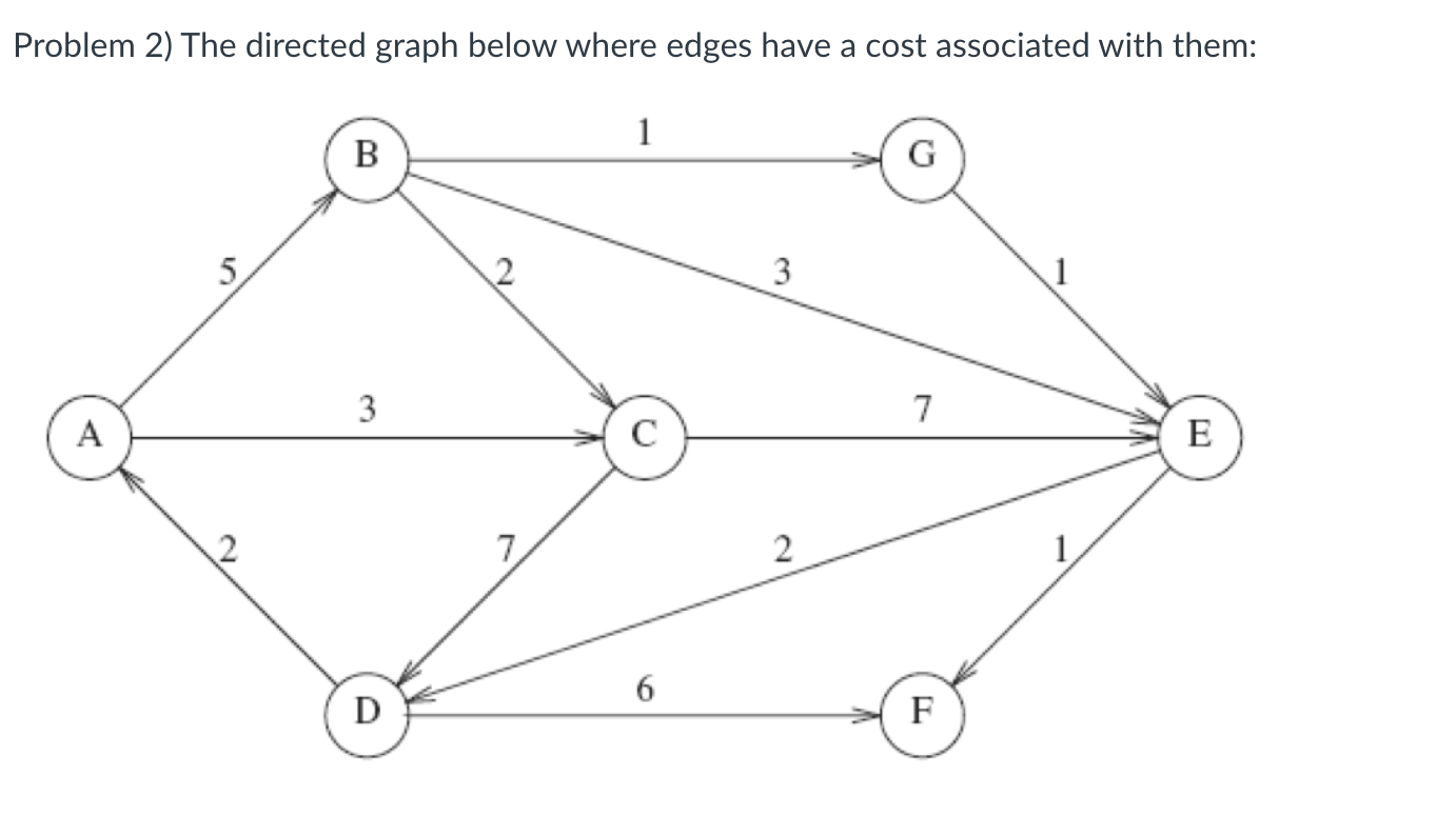 Solved Review the module on Introduction to Graph Theory | Chegg.com