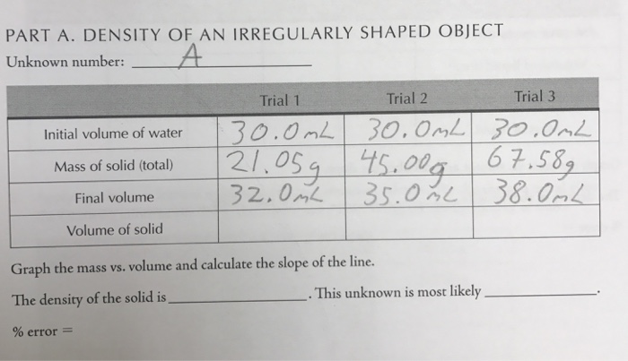 Solved PART A. DENSITY OF AN IRREGULARLY SHAPED OBJECT | Chegg.com