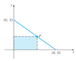 Solved Find the coordinates of P that maximize the area of | Chegg.com