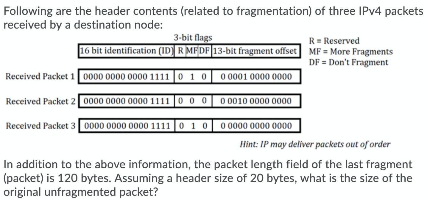 Solved Following are the header contents (related to | Chegg.com Solved Following are the header contents (related to | Chegg.com