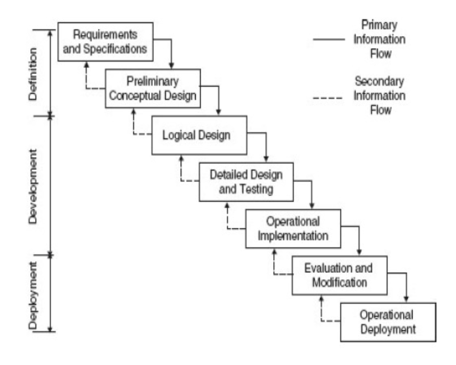 Solved INTEGRATION SYSTEM Q1: Explain the figure below | Chegg.com