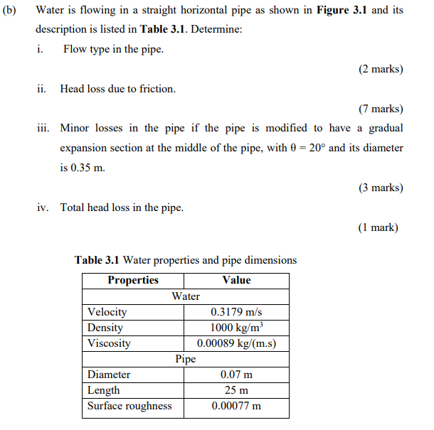 Solved Water is flowing in a straight horizontal pipe as | Chegg.com