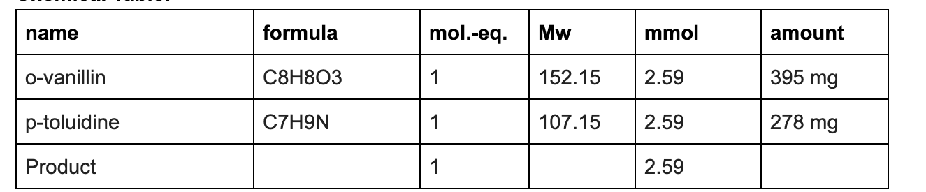 Solved name formula mol.-eq. Mw mmol amount o-vanillin | Chegg.com