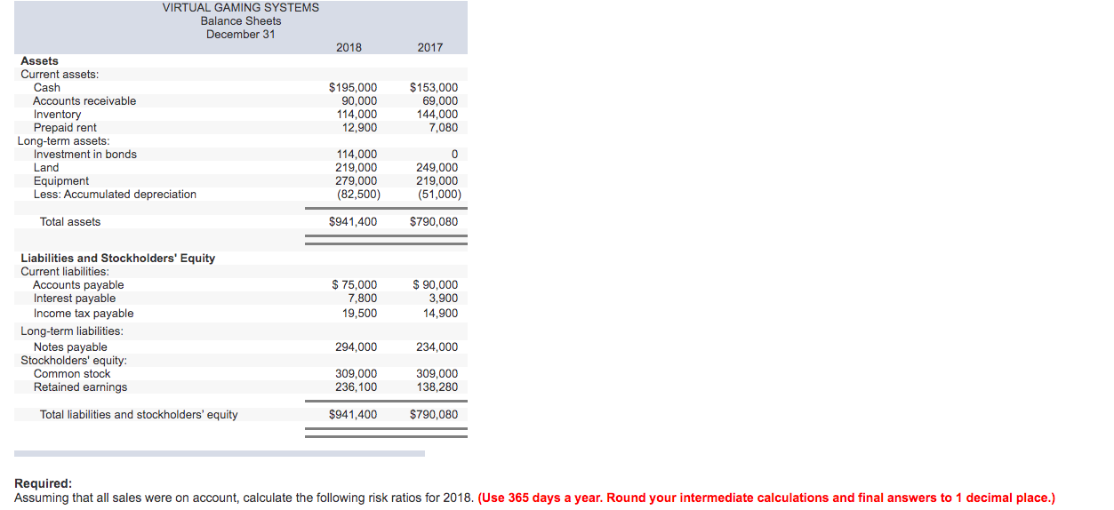 Solved The following income statement and balance sheets for | Chegg.com
