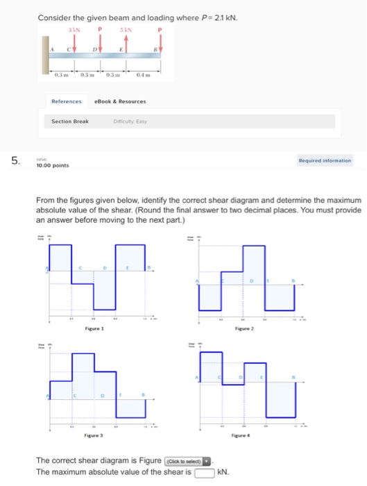 Solved Consider the given beam and loading where P 2.1 kN | Chegg.com
