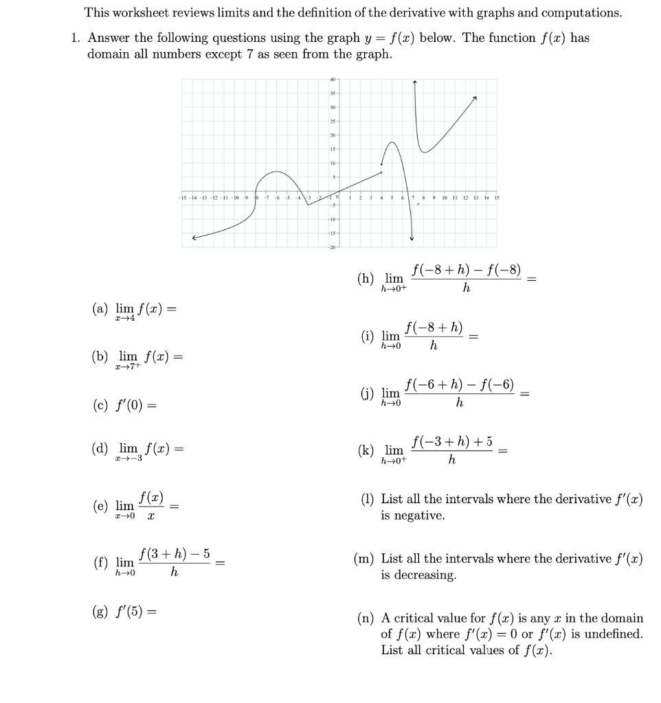 Solved This worksheet reviews limits and the definition of | Chegg.com