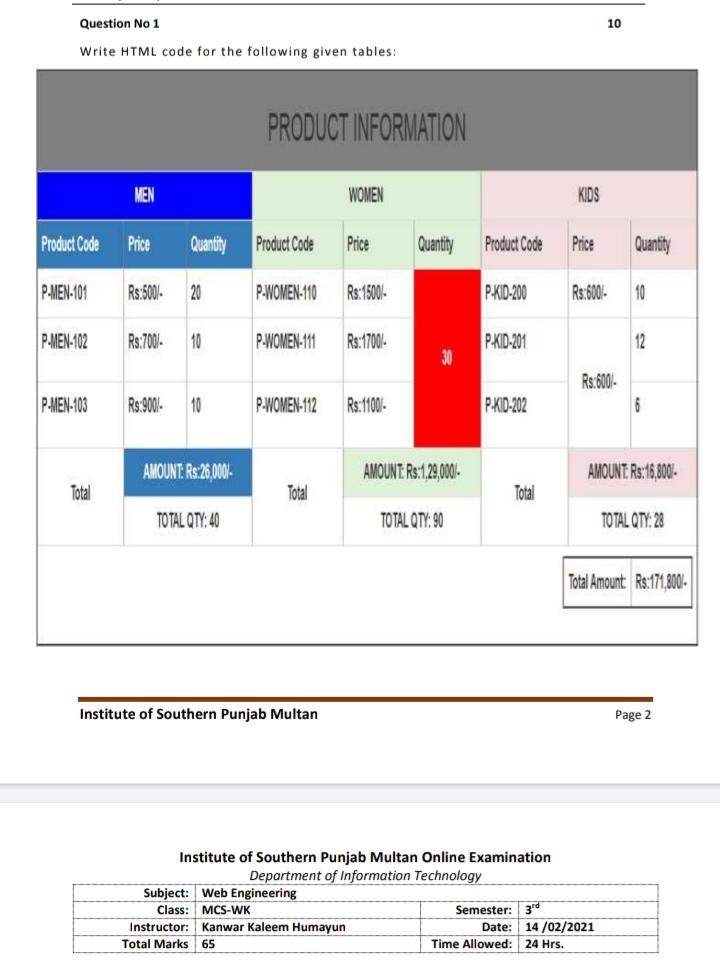 Solved Question No 1 10 Write HTML code for the following | Chegg.com