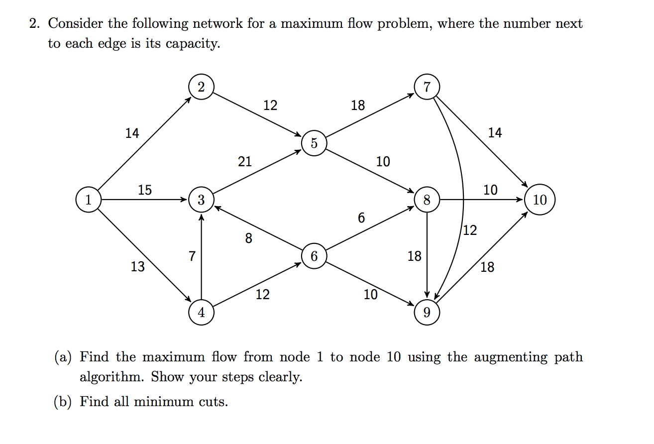 Solved 2. Consider the following network for a maximum flow | Chegg.com
