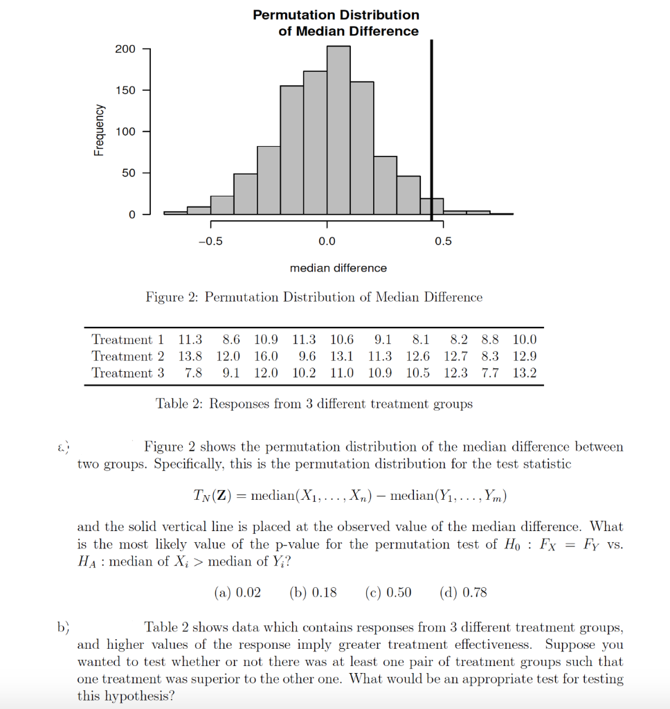Permutation Distribution of Median Difference | Chegg.com