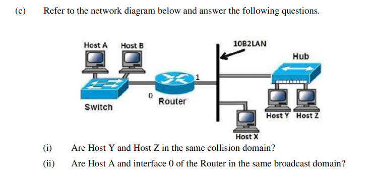 Solved R) Refer to the network diagram below and answer the | Chegg.com