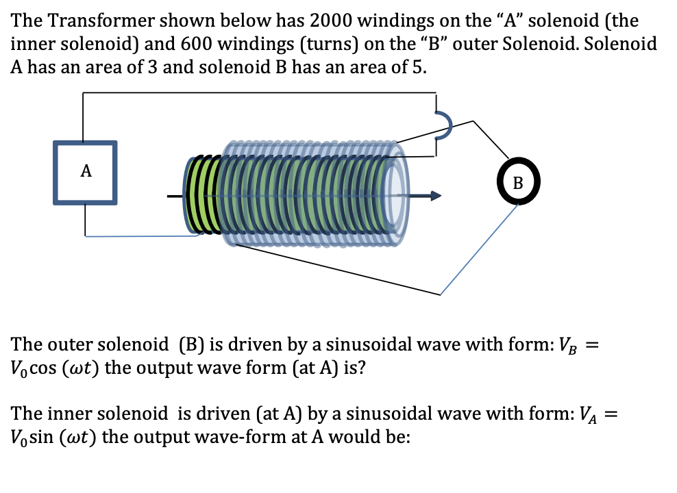 Solved The Transformer shown below has 2000 windings on the | Chegg.com