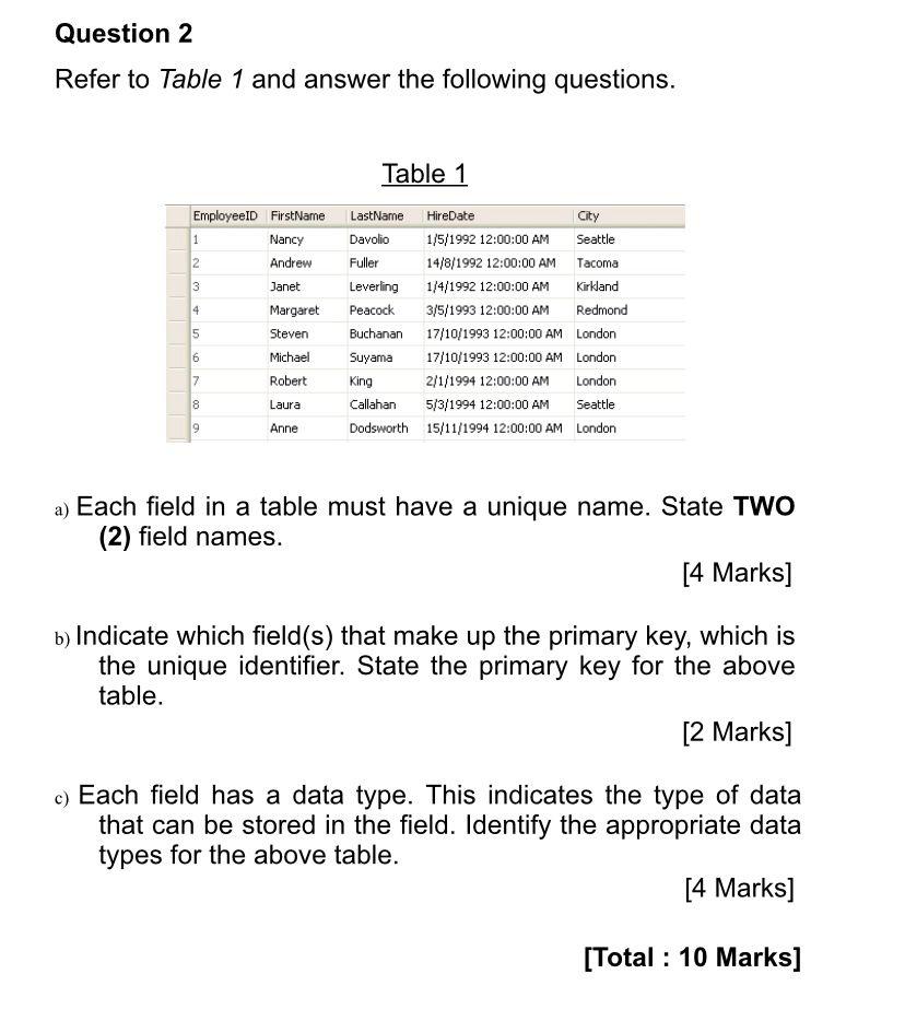 Solved Question 2 Refer to Table 1 and answer the following | Chegg.com