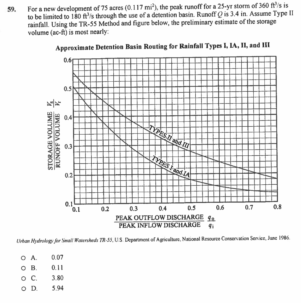 Solved For a new development of 75 acres (0.117mi2), the | Chegg.com