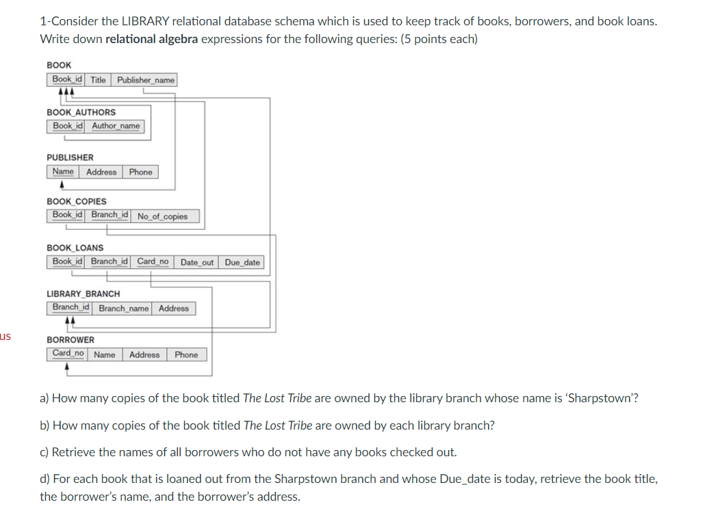 1-Consider the LIBRARY relational database schema | Chegg.com