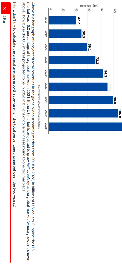 Solved Above is a bar graph of (projected) total revenues in | Chegg.com