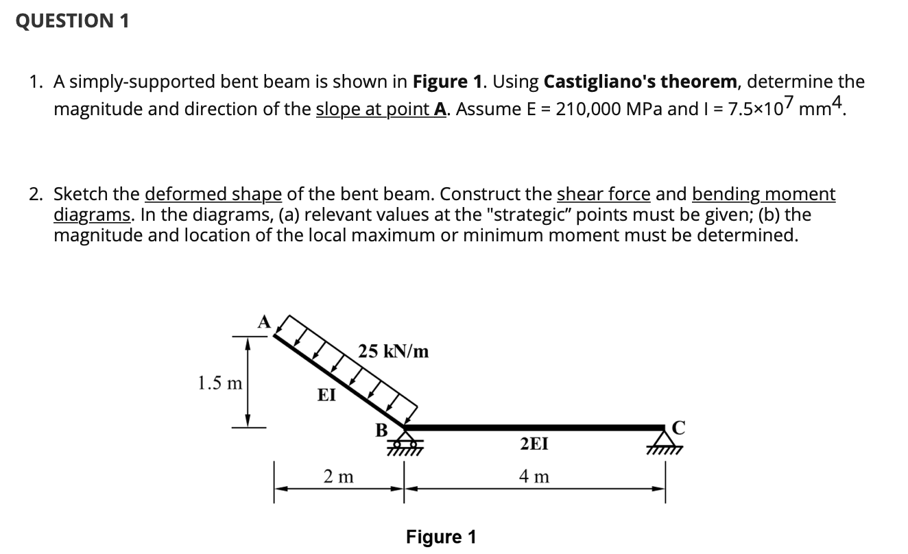 Solved QUESTION 1 1. A simply-supported bent beam is shown | Chegg.com