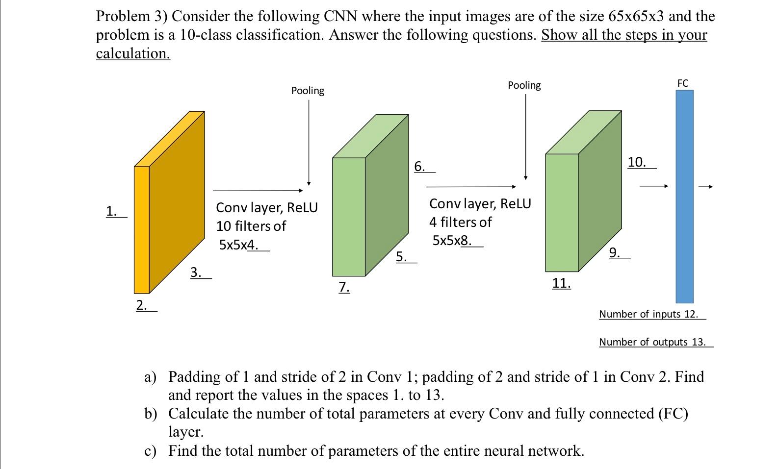 Solved Problem 3) Consider the following CNN where the input | Chegg.com