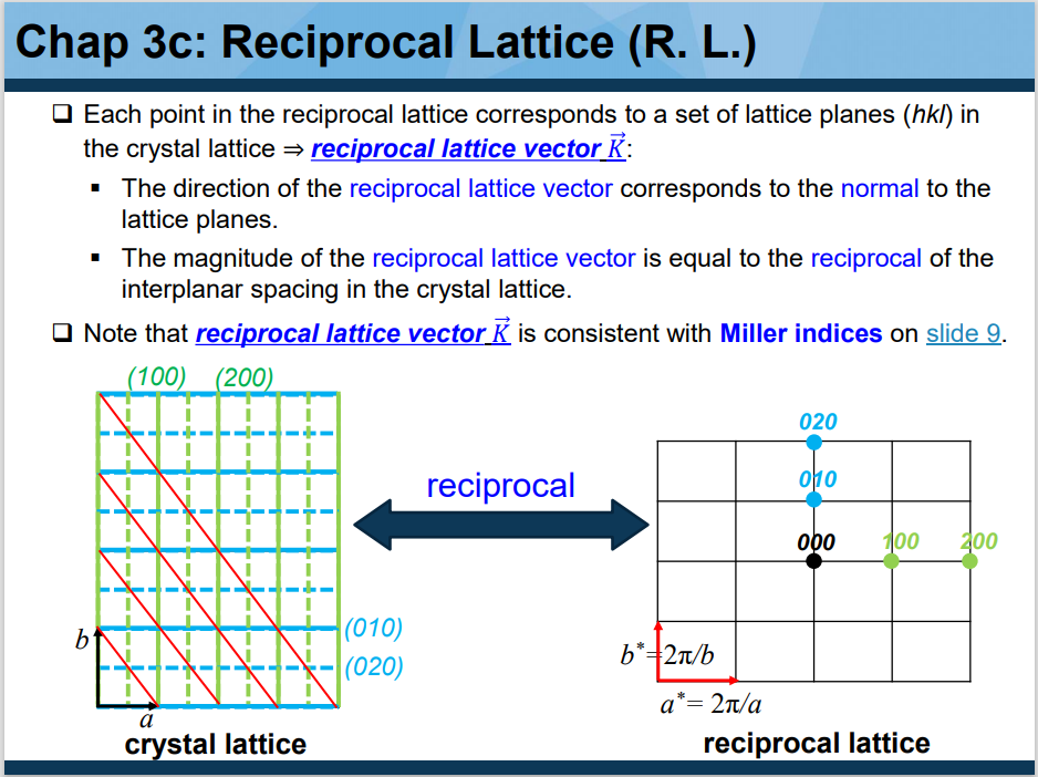 Solved 5) For the lattice plane represented by the red lines | Chegg.com