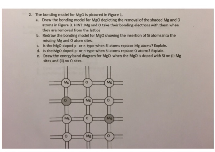 Solved The bonding model for MgO is pictured in Figure 1. | Chegg.com