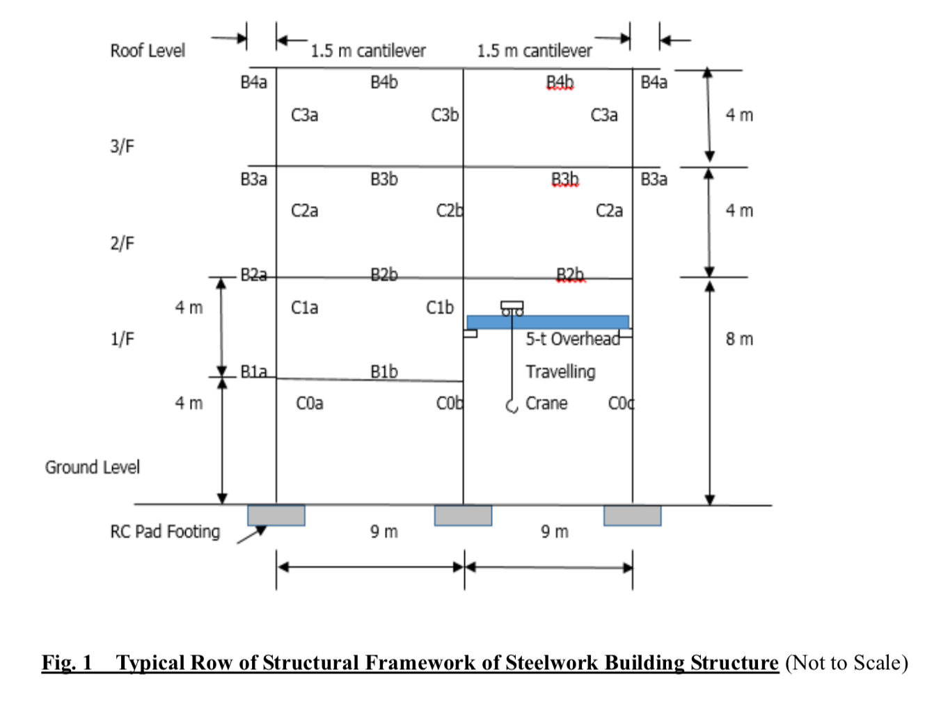 The following Figure 1 shows a typical row of | Chegg.com