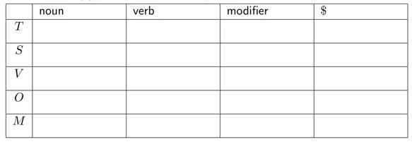 Solved Consider the following grammar, with terminals noun, | Chegg.com