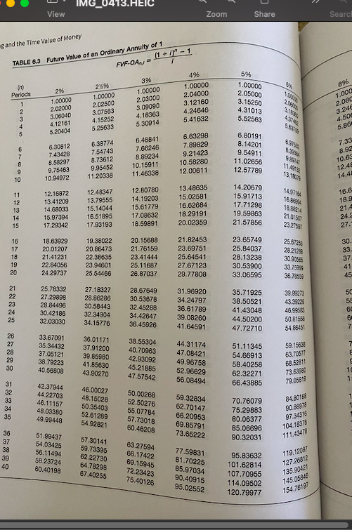 g and the Time Value of Money TABLE 6.5 Present Value | Chegg.com