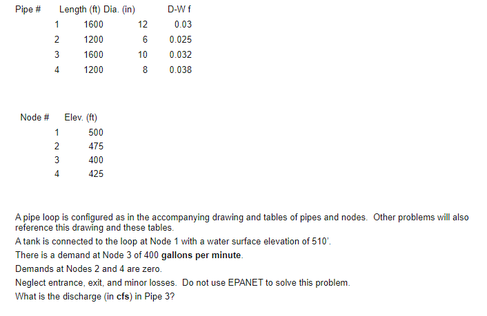 Solved Node 4 Pipe 3 Node 3 Pipe 4 Pipe 2 Node 1 Pipe 1 Node | Chegg.com