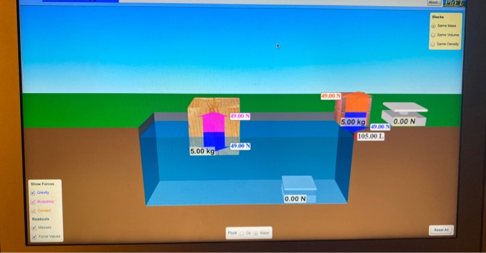 Solved Scenario 2: Blocks with the same volume, in water | Chegg.com