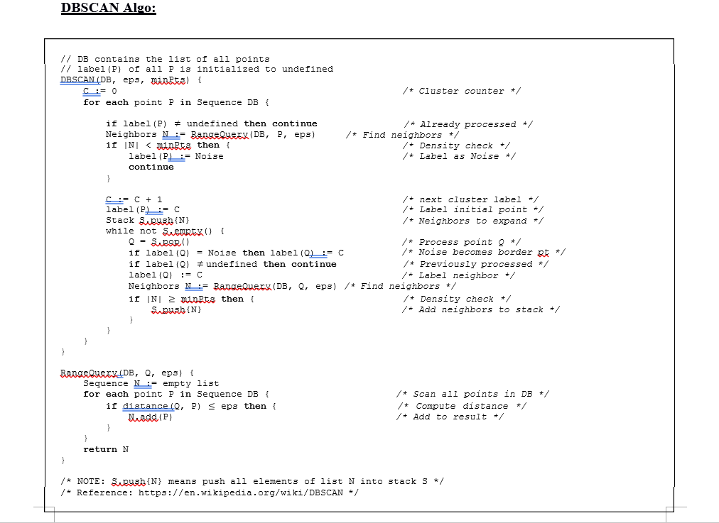 Solved Implement A Data Clustering Algorithm Named Dbscan 3947