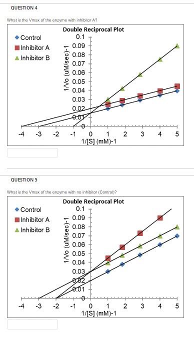 Solved For question #1 use the answers in the drop-down to | Chegg.com