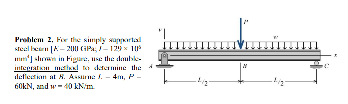 Solved Problem 2. For the simply supported steel beam | Chegg.com