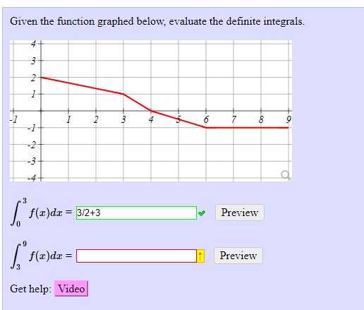 Solved Given the function graphed below, evaluate the | Chegg.com