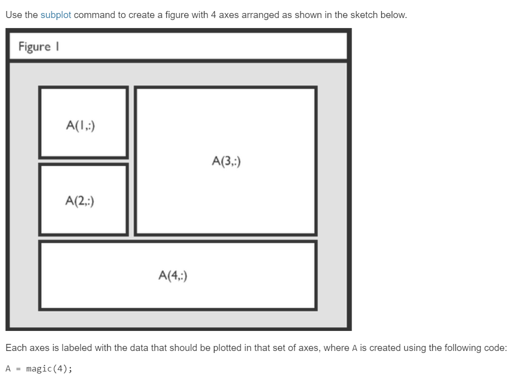 Solved Use The Subplot Command To Create A Figure With 4 