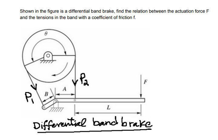 Solved Shown in the figure is a differential band brake, | Chegg.com