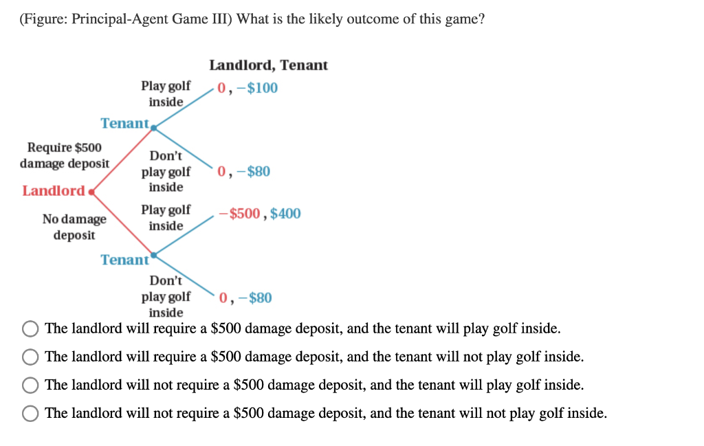 Solved (Figure: Principal-Agent Game III) What is the likely | Chegg.com