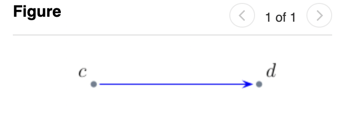 Solved As a -10 °C point charge moves from points c to d, | Chegg.com