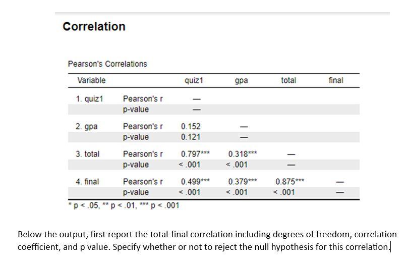 Solved Correlation Below the output, first report the | Chegg.com