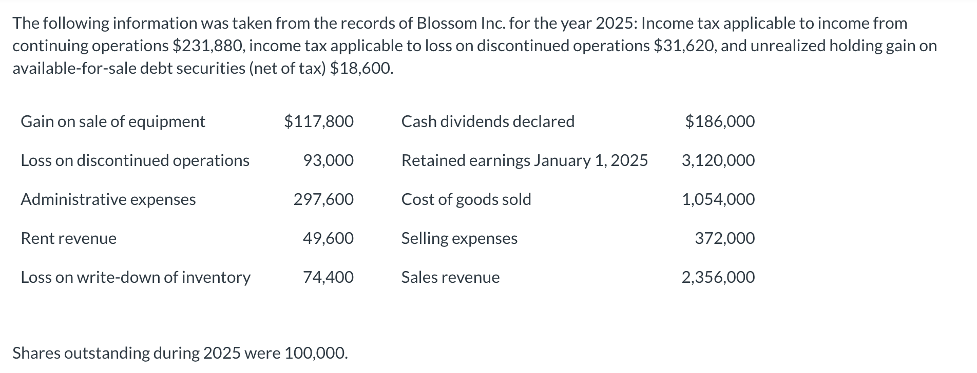 Solved Total Expenses Income from Operations Income Tax | Chegg.com