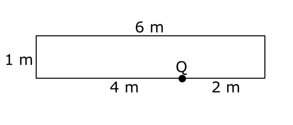 A rectangular footing is 1m wide and 6m long and | Chegg.com