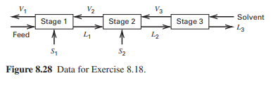 Solved 8.18. Extraction in a three-stage unit. The | Chegg.com
