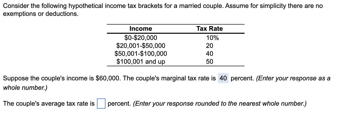 Solved Consider the following hypothetical income tax | Chegg.com