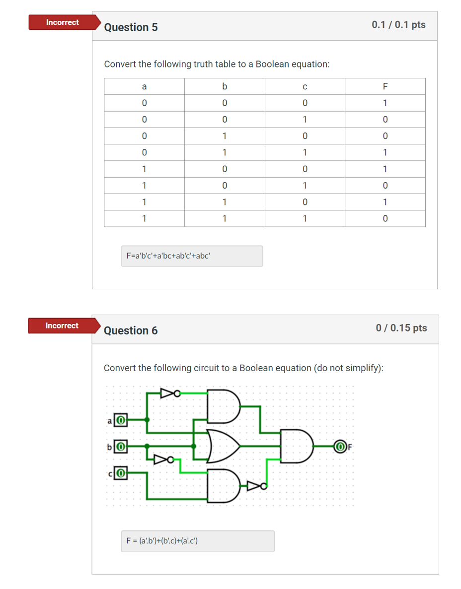 Solved Question 5Convert the following truth table to a | Chegg.com