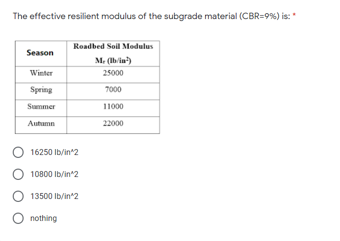 Solved The effective resilient modulus of the subgrade | Chegg.com