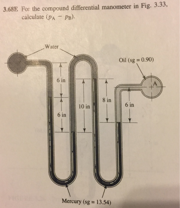Solved 3.68E For the compound differential manometer in Fig. | Chegg.com