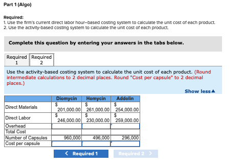Solved Required information Problem 5-45 (Algo) Volume-Based | Chegg.com